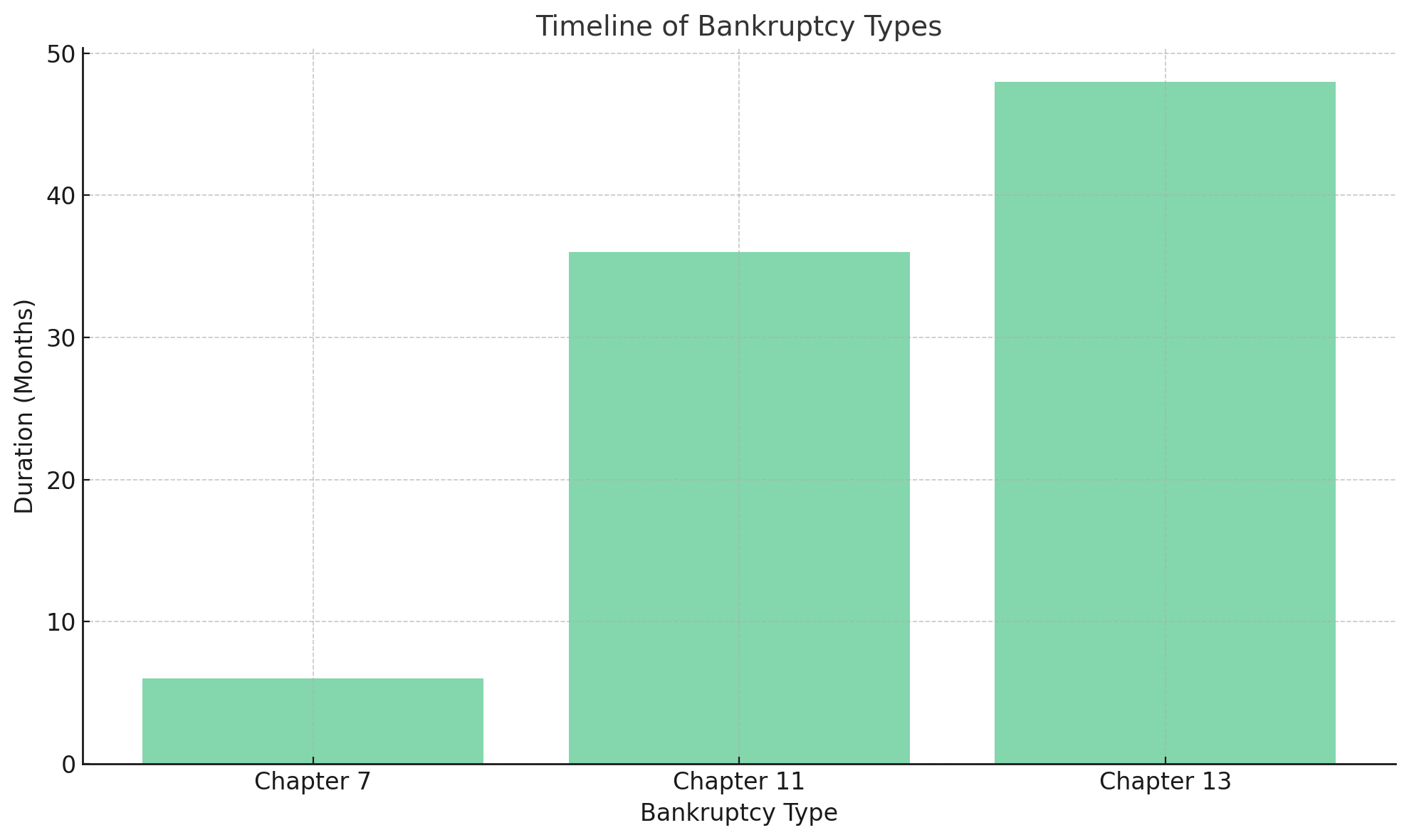 Understanding the 3 Types of Bankruptcies: Which One Is Right for You ...