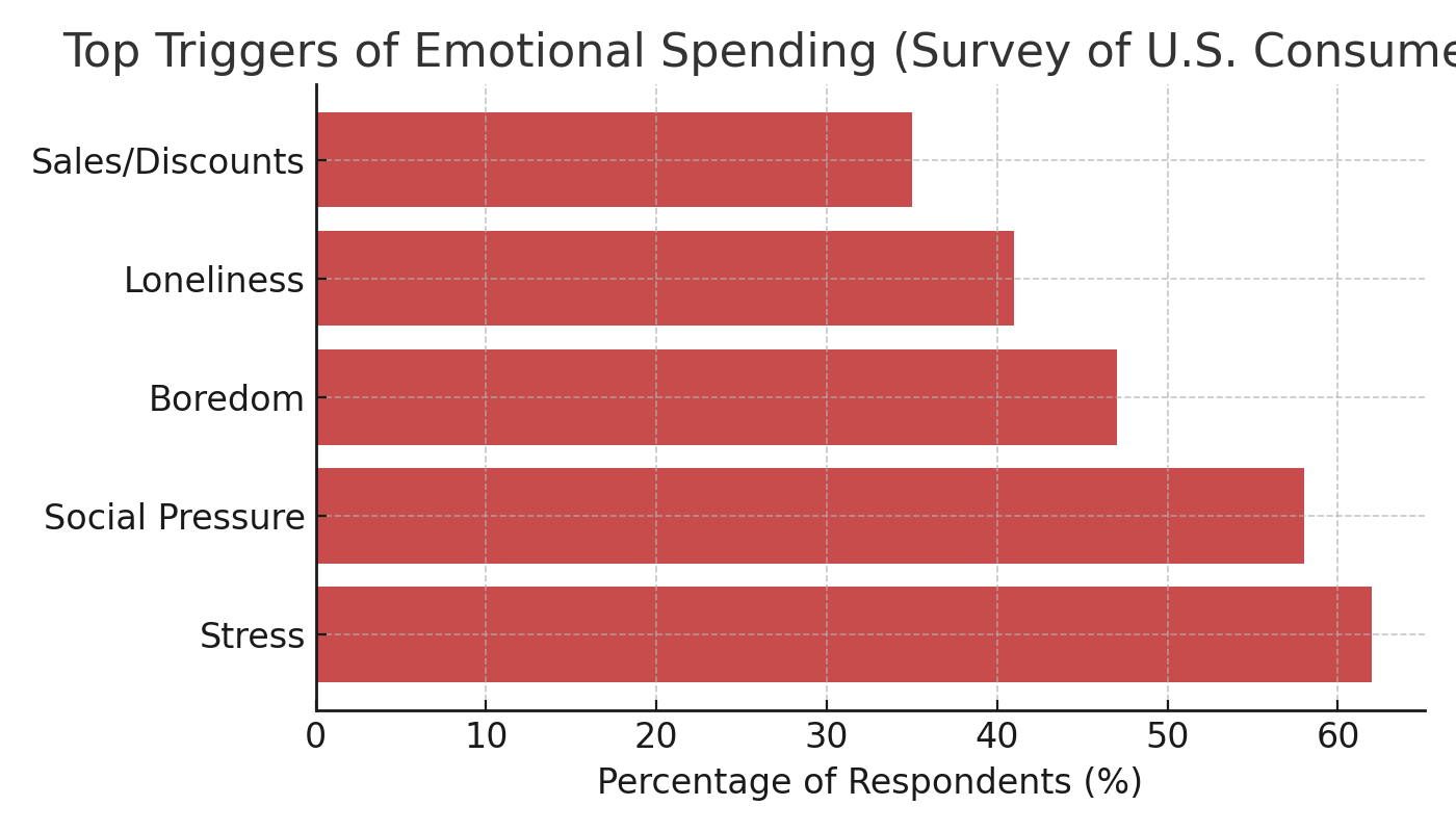 The Psychology of Holiday Spending: Why Generosity Feels…